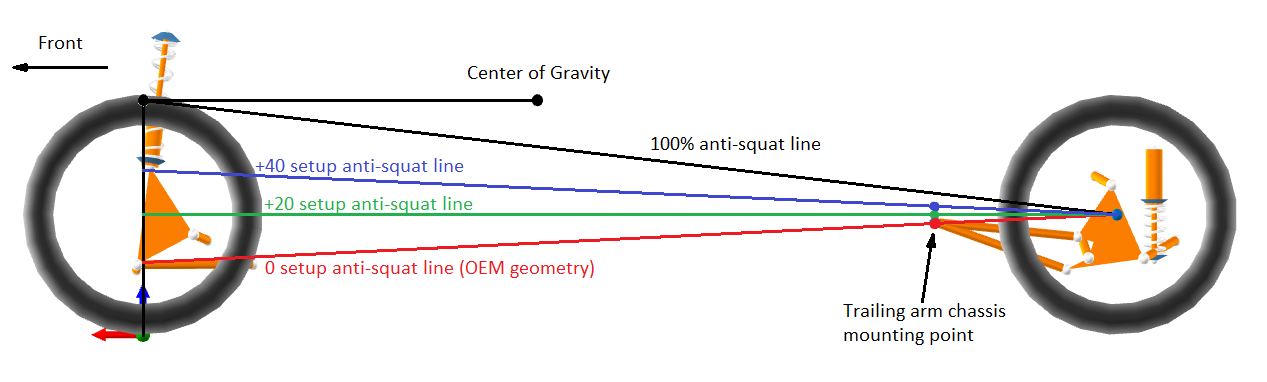 Spherical adjustable PQ35 Rear Trailing Arm Kit Audi RS3 S3 A3 8P Golf ...